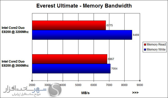 Index of /images2/intel-oc-guide/charts/